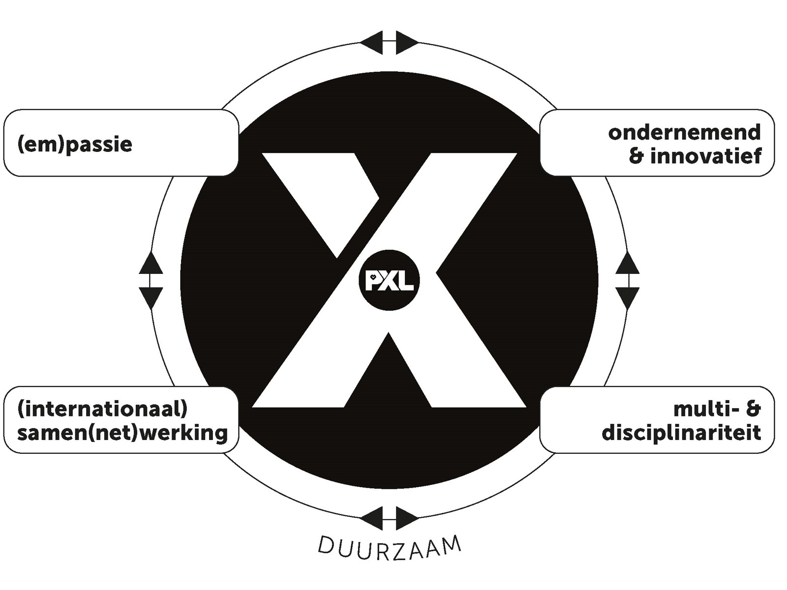 Huisstijl | Hogeschool PXL