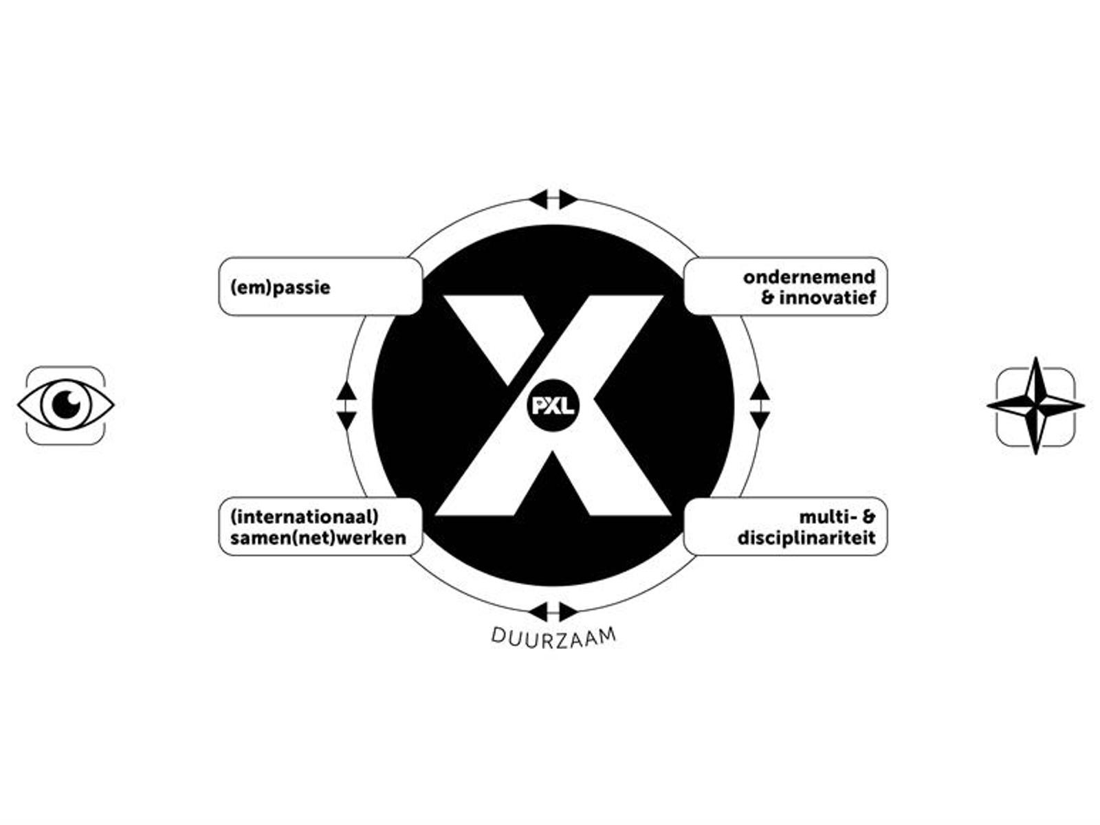 Onze missie | Hogeschool PXL